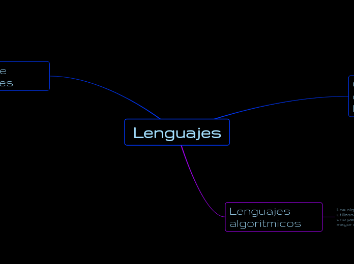 Lenguajes - Mind Map